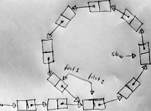 CodeBlab Blog Archive Finding A Loop In A Linked List
